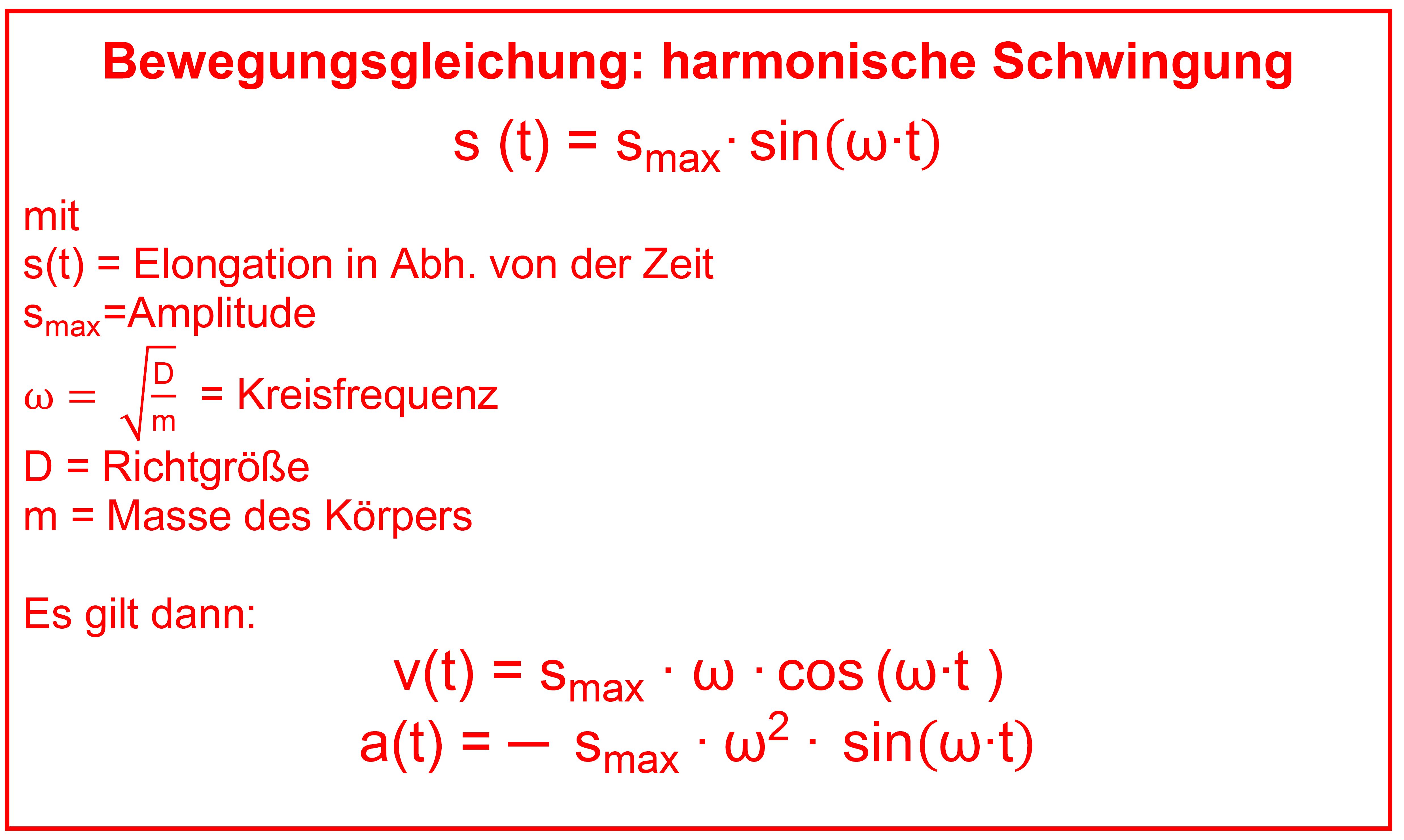 Schwingungsdauer:Federpendel und Fadenpendel